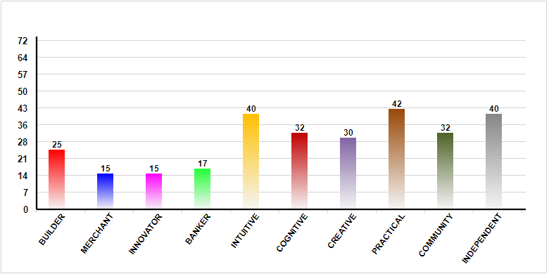 CVI Results | Taylor Protocols